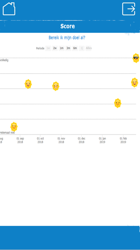 Gezondheidsmeter - Start Stop Roken : Stoproken